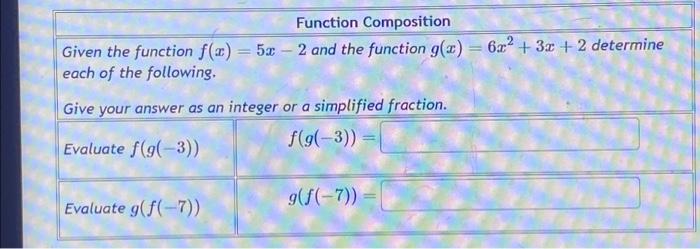 Solved Function Composition 2 Given the function f(x) = 5x - | Chegg.com