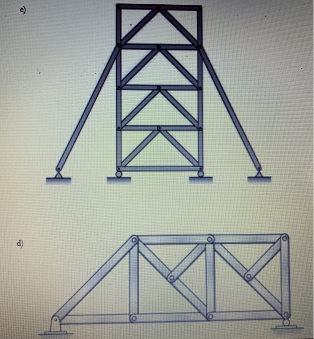 Solved Determinacy and stability of trusses [10 pts each; 40 | Chegg.com