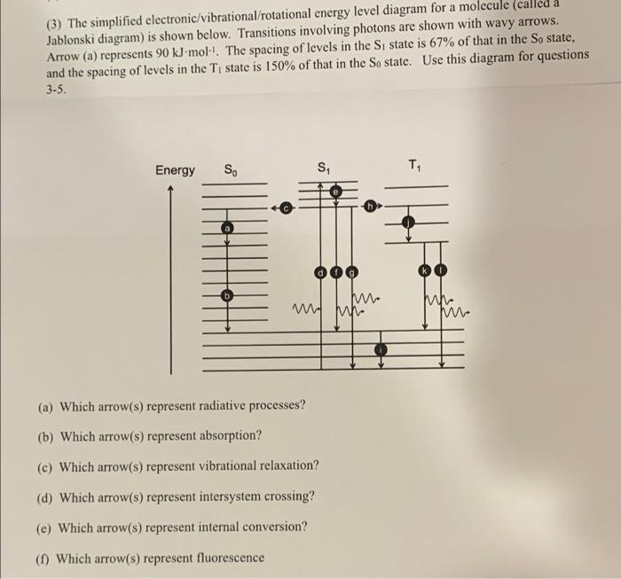 Solved (3) The simplified electronic/vibrational/rotational | Chegg.com