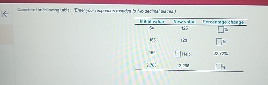Solved Complete the following table: (Enter your responses | Chegg.com