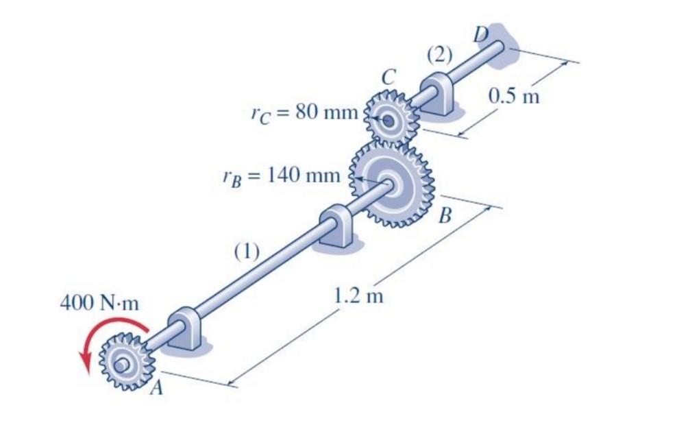 Solved A torque is applied to gear A of a two-shaft system | Chegg.com