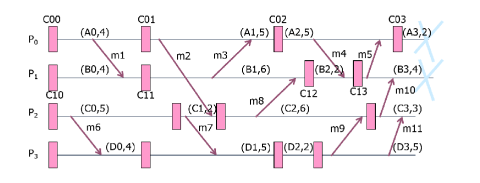 Solved P2. ﻿A recovery point is a set of consistent | Chegg.com