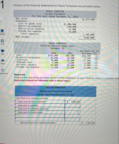 Solved 1Portions of the financial statements for Peach | Chegg.com