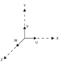 Assume the two coordinate axes XYZ and UVW are | Chegg.com