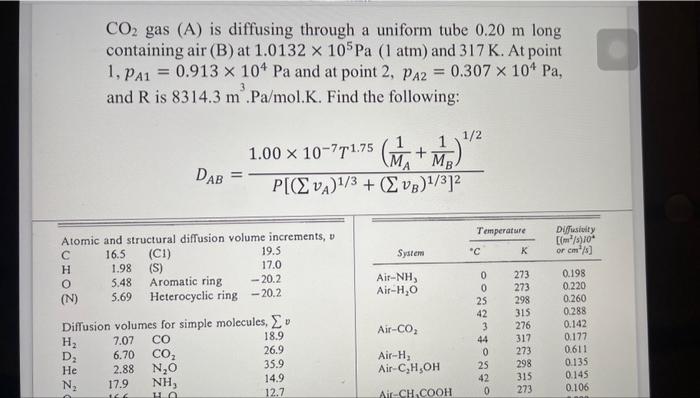 Solved CO2 gas (A) is diffusing through a uniform tube 0.20 | Chegg.com