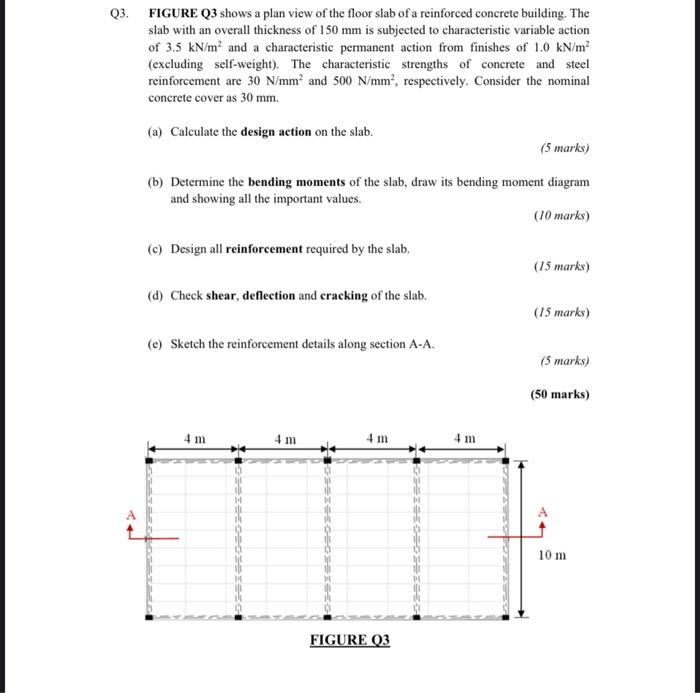 Solved Q3. FIGURE Q3 shows a plan view of the floor slab of | Chegg.com