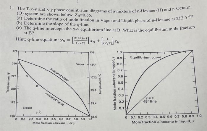 Solved 1. The T-x-y and x−y phase equilibrium diagrams of a | Chegg.com