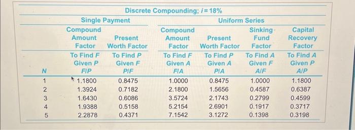 Click the icon to view the interest and annuity table | Chegg.com