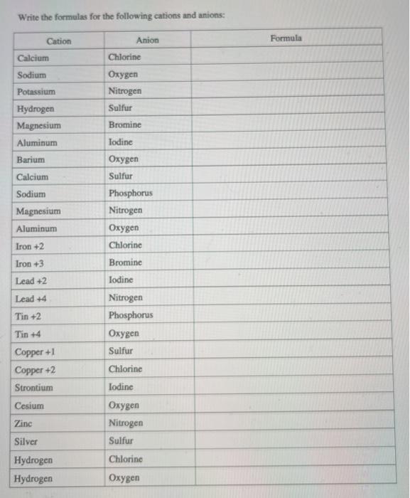 Solved Write the formulas for the following cations and | Chegg.com