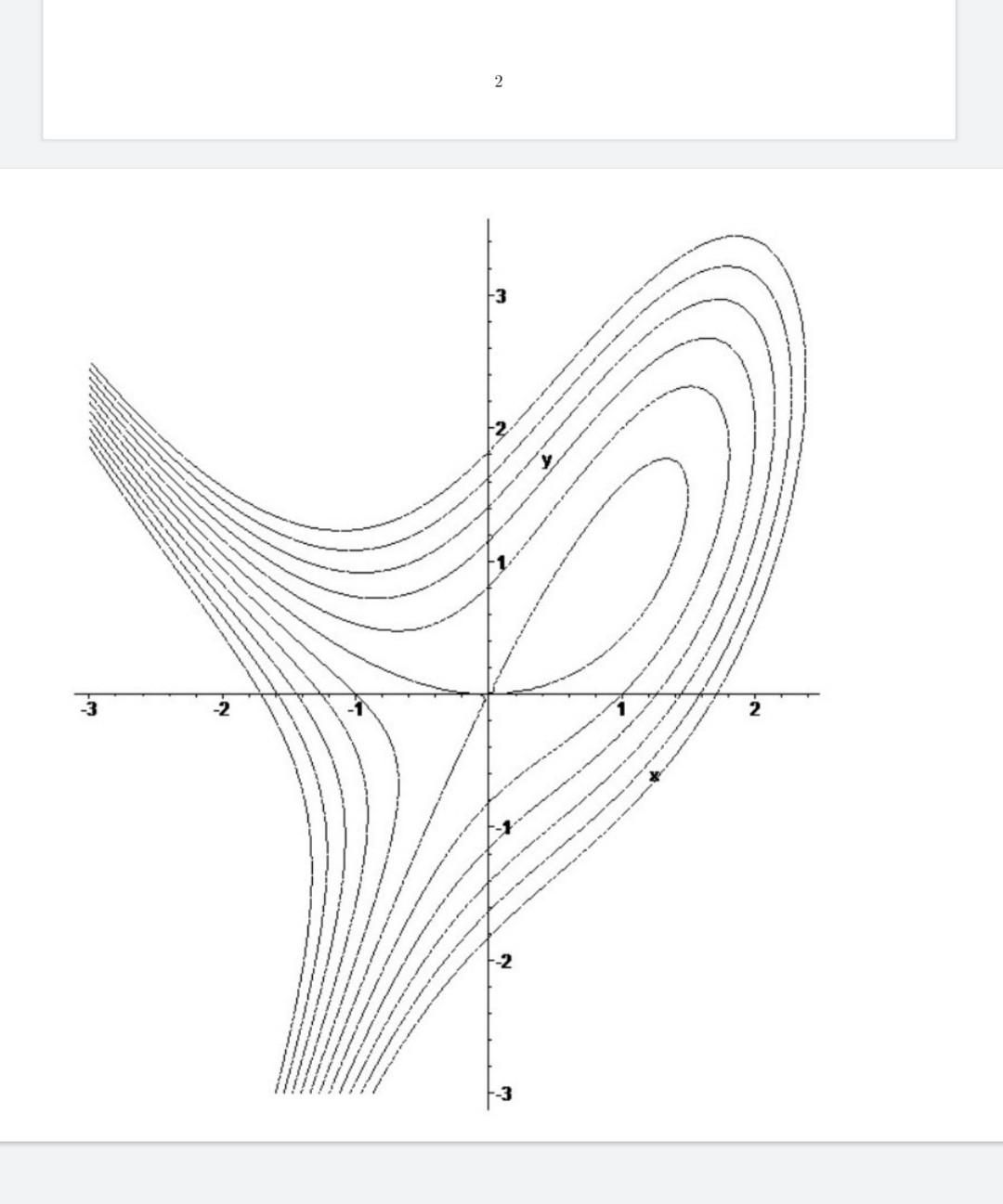 (2) Consider the quadratic objective function f (x, | Chegg.com