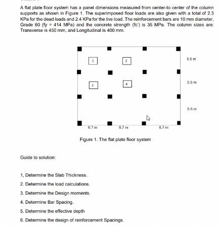 A flat plate floor system has a panel dimensions | Chegg.com