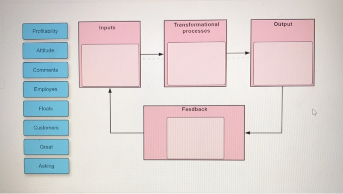 Solved 1 The Systems Viewpoint The systems viewpoint sees | Chegg.com