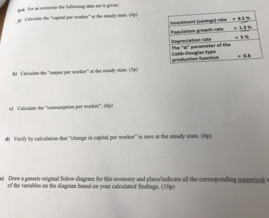 Solved Q-6: For an economy the following data set is | Chegg.com