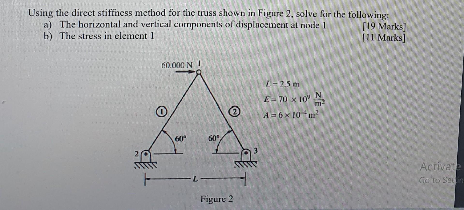 Solved Using the direct stiffness method for the truss shown | Chegg.com