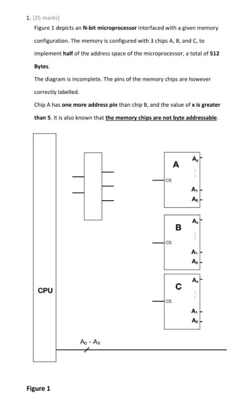 Solved 1.25 maris Figure 1 depicts an N-bit microprocessor | Chegg.com