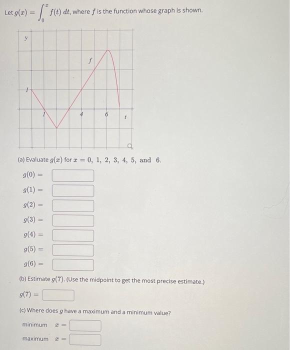 Solved Let g(x)=∫0xf(t)dt, where f is the function whose | Chegg.com