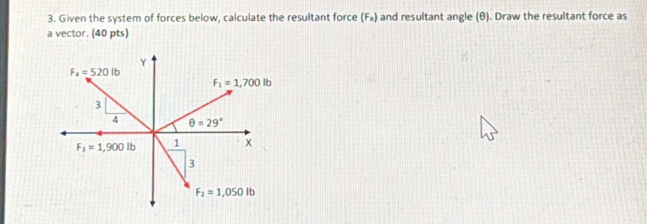 Solved Given the system of forces below, calculate the | Chegg.com