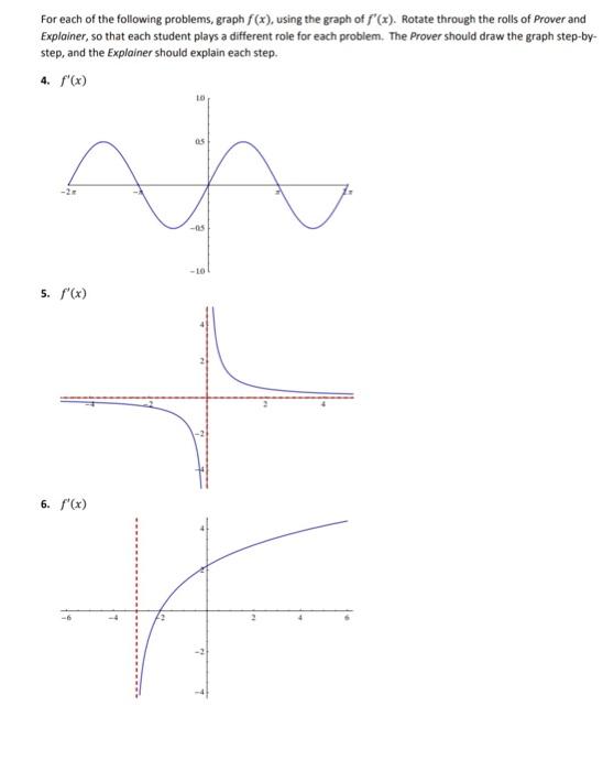 Solved Project 2: Graphing Derivatives In your explanations | Chegg.com