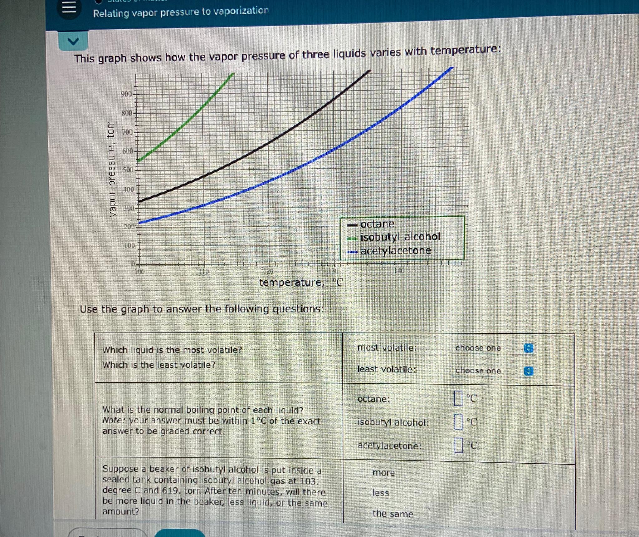 Solved Relating vapor pressure to vaporizationThis graph | Chegg.com