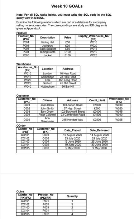 Solved Note: For all SQL tasks below, you must write the SQL | Chegg.com