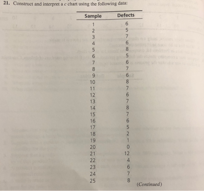 Solved 21. Construct and interpret a c chart using the | Chegg.com