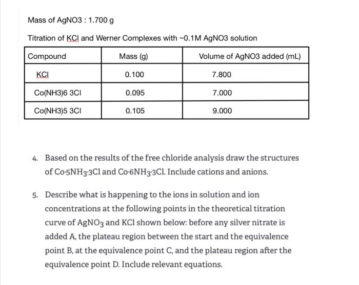 Solved Mass of AgNO3 : 1.700 g Titration of KCl and Werner | Chegg.com