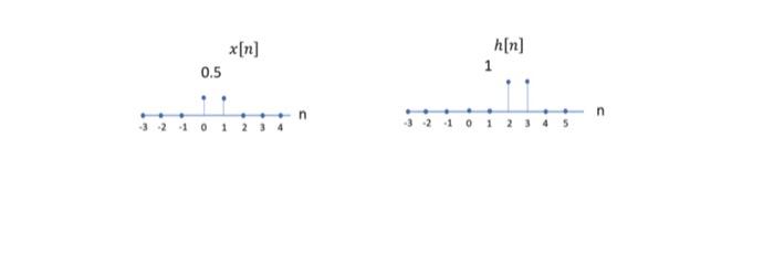 Solved Calculate and draw 𝑦[𝑛] = 𝑥[𝑛] ∗ h[𝑛] | Chegg.com