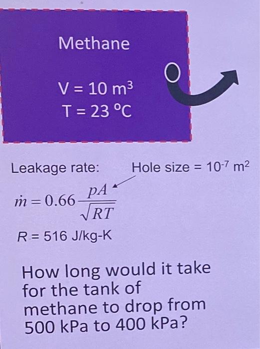 Solved Leakage rate: Hole size =10 m˙=0.66RTpAR=516 J/kg−K | Chegg.com