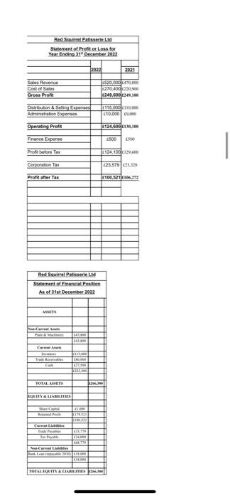 Solved END OF PRE-SEEN MATERIAL Question 2 (a) The | Chegg.com