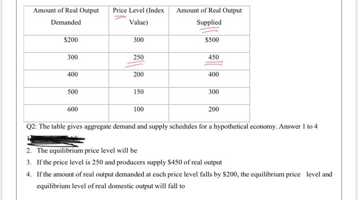 Solved Amount of Real Output Demanded Price Level (Index | Chegg.com