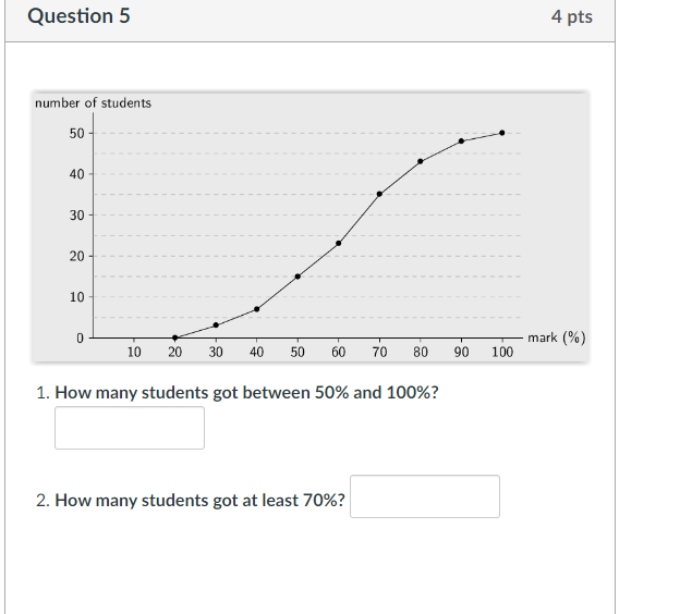 Solved Question 5How many students got between 50% and | Chegg.com Solved Question 5How many students got between 50% and | Chegg.com