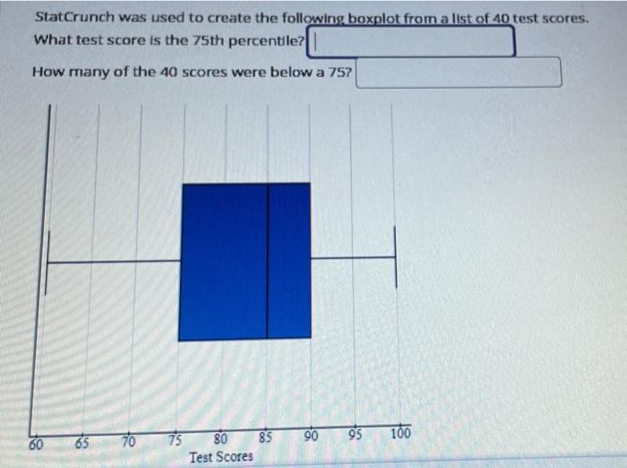 Solved StatCrunch was used to create the following boxplot | Chegg.com