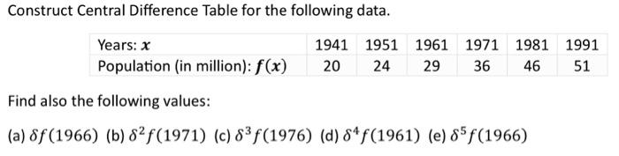 Solved Construct Central Difference Table for the following | Chegg.com