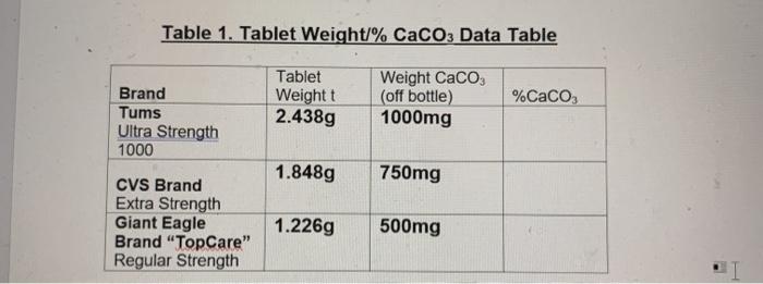 Solved calculate the % CaCO3 from the data given in the | Chegg.com