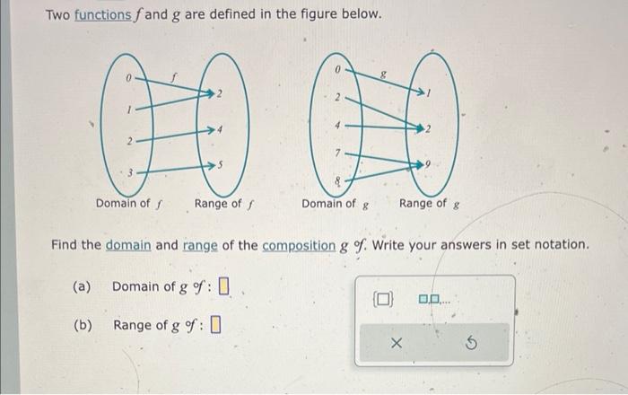 Solved Two functions f and g are defined in the figure | Chegg.com