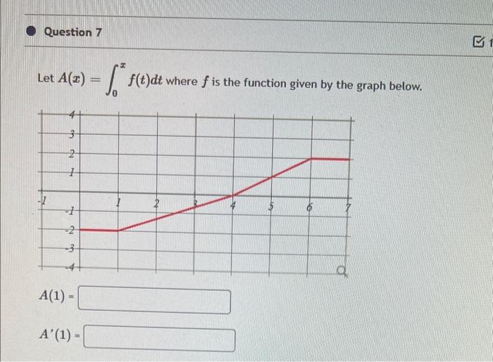 Solved Let A(x)=∫0xf(t)dt where f is the function given by | Chegg.com