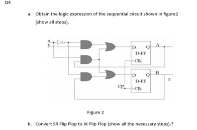 Solved Q4 a. Obtain the logic expression of the sequential | Chegg.com