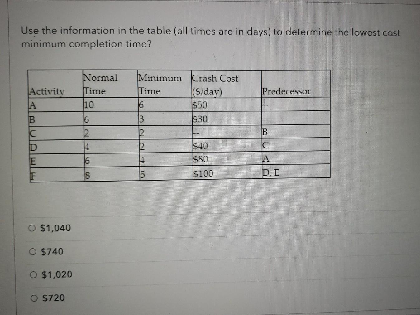 Solved Use the information in the table (all times are in | Chegg.com