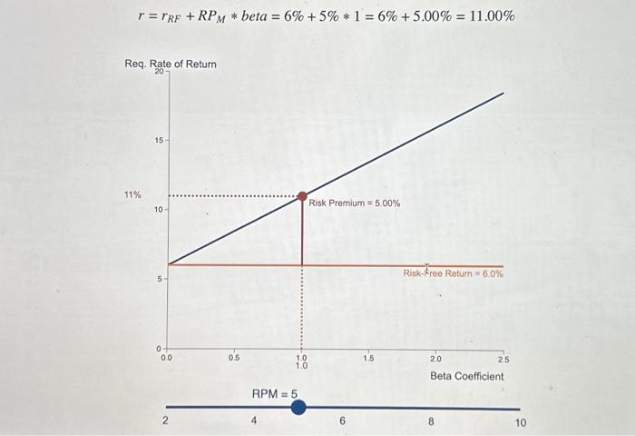 Solved Conceptual Overview: Explore how risk premium changes | Chegg.com
