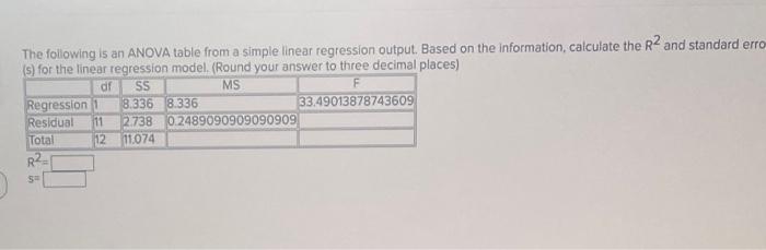 Solved The following is an ANOVA table from a simple linear | Chegg.com