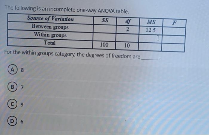 Solved The following is an incomplete one-way ANOVA table. | Chegg.com