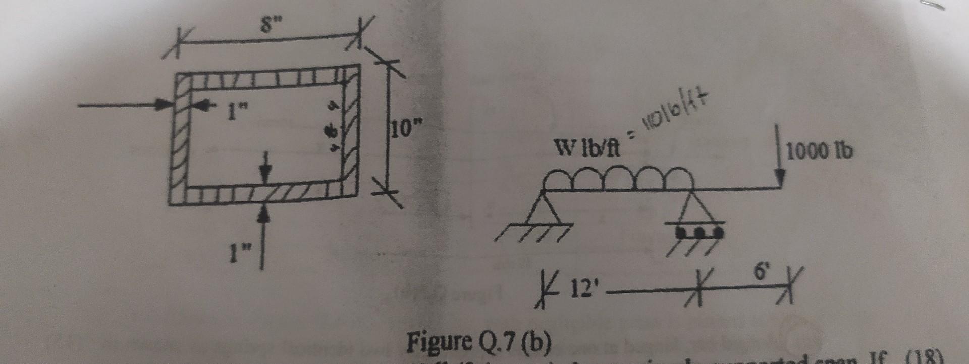 Solved (b) A box beam supports the load as shown in Figure | Chegg.com