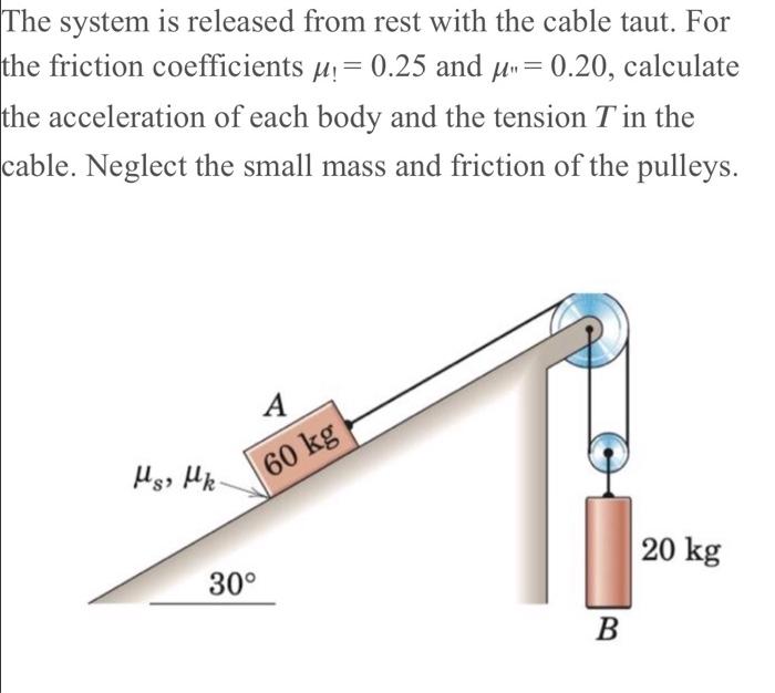 Solved The system is released from rest with the cable taut. | Chegg.com