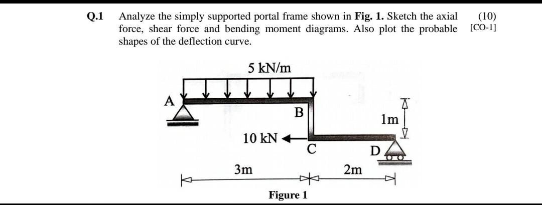 Solved Q.1 Analyze the simply supported portal frame shown | Chegg.com