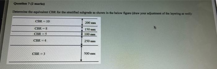 Solved Question 7 (2 marks) Determine the equivalent CBR for | Chegg.com