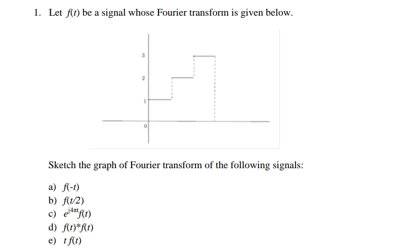 Let f(t) ﻿be a signal whose Fourier transform is | Chegg.com