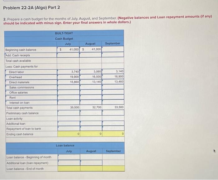 Solved Required information Problem 22-2A (Algo) | Chegg.com