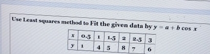 Solved Use Least squares method to Fit the given data by | Chegg.com