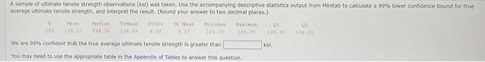 Solved average ultimate tensile strength, and interpret the | Chegg.com