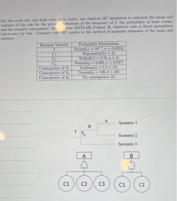 Solved For the event tree and fault trees given below, use | Chegg.com